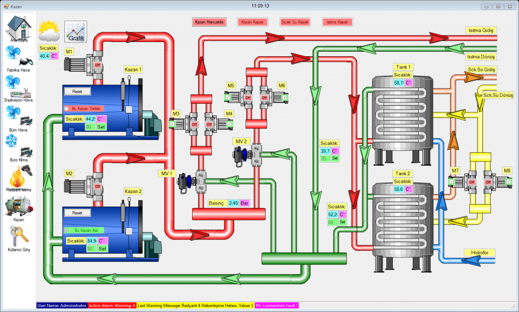 SCADA Software - Supervisory Control and Data Acquisition - FULTEK