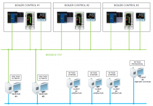 SCADA Software - Supervisory Control and Data Acquisition - FULTEK