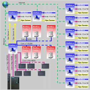 SCADA Software - Supervisory Control and Data Acquisition - FULTEK