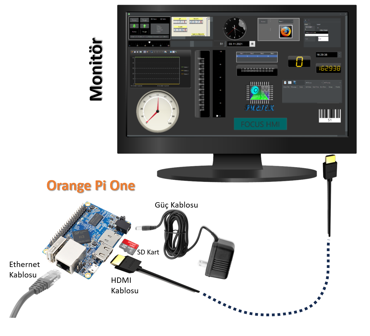 Focus HMI programı | Linux SCADA | Raspberry Pi SCADA